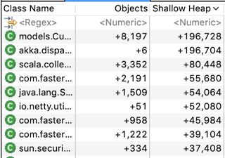 Profiling Java Memory Analyzer Tool Mat Usage Comparing Two - Premium Mountain Pattern Gallery - Ultra HD