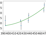 Python Plot Error Bar In Matplotlib On Both Axes Stack Overflow