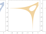 Plotting A Parameteric Function Mathematica Stack Exchange