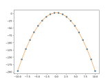Obtaining A List Of The Coefficients From The Lagrange Interpolation In