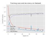 Python Validation Loss Sometimes Spiking Stack Overflow