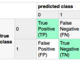 Python Is There A Way To Determine The Order Of Labels In Scikit