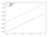 Python Customising Legend In Matplotlib Stack Overflow