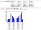 Python Set Time Formatting On A Datetime Index When Plotting Pandas