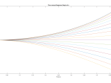 How To Label Line In Matlab Plot Stack Overflow