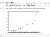 Pandas How To Efficiently Plot Dates In Matplotlib Python Stack