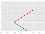 Python How To Plot 2d Vectors Stack Overflow