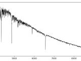Python Matplot Lib Won T Plot All Values In My Dictionary Stack