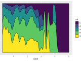 Fine Beautiful Tips About Ggplot2 Time Series Multiple Lines How To