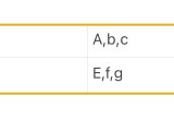 Sybase Sql Split Comma Delimited Column Into Multiple Rows Stack Overflow