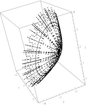 Interpolation Interpolating And Plotting 3d Data Mathematica Stack - Best Ocean Images in 8K