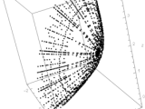 Interpolation Interpolating And Plotting 3d Data Mathematica Stack