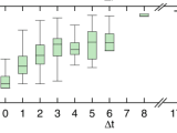 Python Matplotlib Multiple Boxplot With Multiple Broken Axis