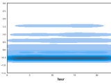 Matplotlib Line Density Plot For Many Times Series With Python