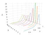 R Plot Multiple Time Series Lines In 3d With Ggplot Plotly Stack