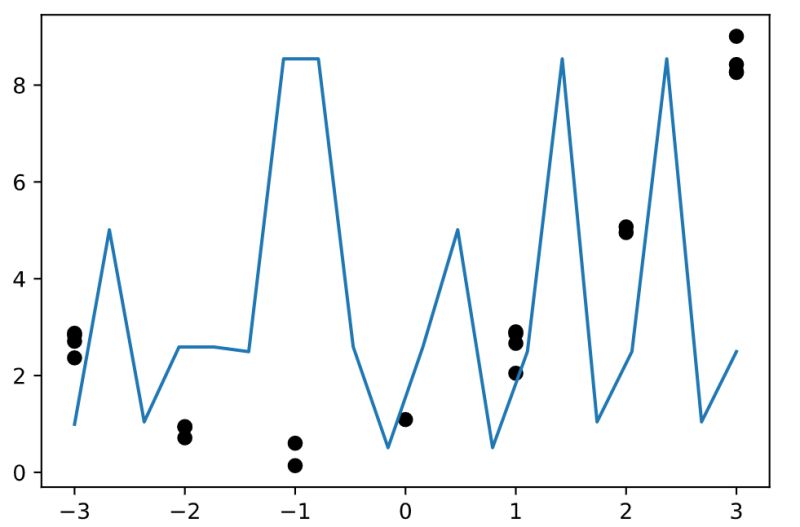 Python Negative Sklearn Linear Regression Score Stack Overflow - HD City Wallpapers for Desktop