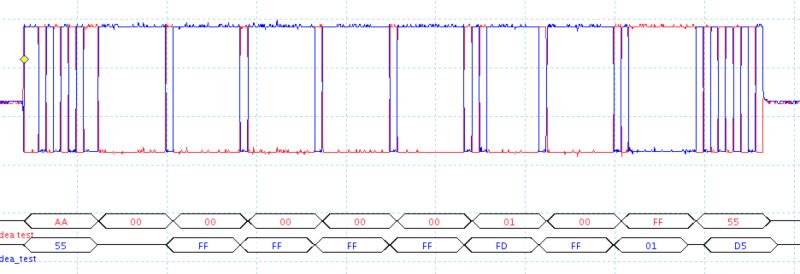 Serial Communication Decoding Proprietary 485 Comms Reverse - 8K Dark Illustrations for Desktop
