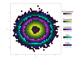 Oop Formatting And Manipulating A Plot From The R Package Hexbin