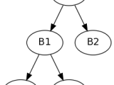 Creating Graphml Tree Diagram From Nested List Stack Overflow