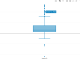 R Assign Id To Outliers In Plotly Boxplot Stack Overflow