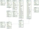 Sql Database Design For A School System Code Review Stack Exchange
