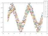 Matlab Scatter Plot Of A Vector By A Matrix Stack Overflow
