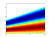 Python Matplotlib Heatmap With Changing Y Values Stack Overflow