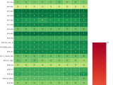 Python 3 X Scaling A Seaborn Heatmap Png Output File Stack Overflow