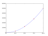 Python Percentiles On X Axis With Matplotlib Stack Overflow