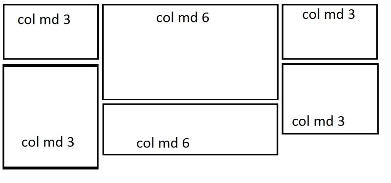 Bootstrap Grid System Wrapping Stack Overflow - Best City Designs in High Resolution