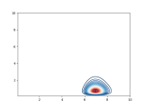 Matplotlib Contour Plot Bivariate Lognormal Density Function Python