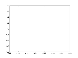 Python Matplotlib While Loop Matplotlib Animation Stack Overflow