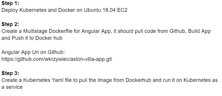 Docker Issue While Dockerizing Angular Application Stack Overflow - Professional High Resolution City Pictures | Free Download