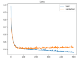 Python Learning Curve And Validation Curve Sklearn Stack Overflow