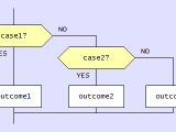 Flowchart Else If Stack Overflow