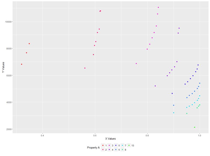 R Legend That Shows Points Vs Lines In Ggplot2 Stack Overflow - 8K Landscape Pictures for Desktop