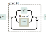 Regular Expression In Ruby Stack Overflow