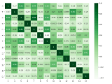 Python Plot Correlation Matrix Using Pandas Stack Overflow