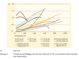 Thermodynamics Is There A Theoretical Efficiency Limit For