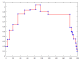 Adding Points In Gnuplot Step Graph Stack Overflow