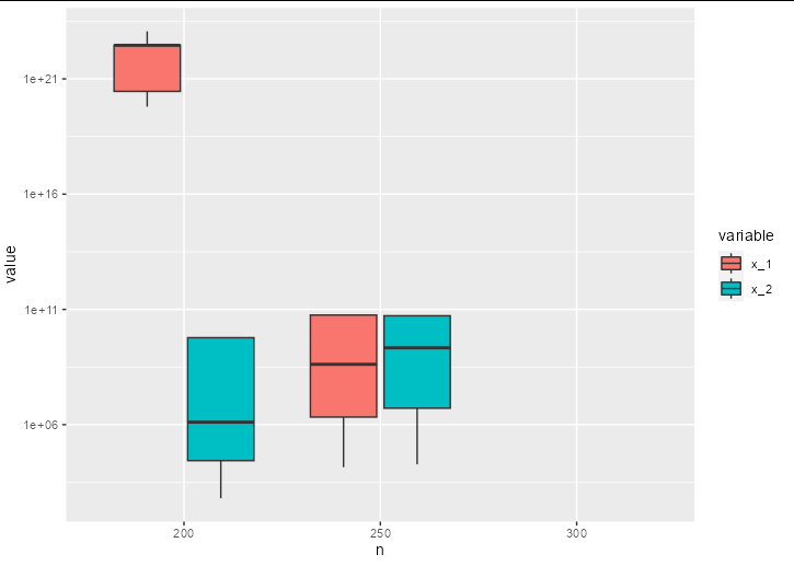 Grouped Boxplot on discrete x-axis in R - Dev solutions