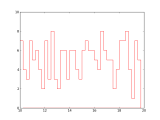 Python Plot Histogram Normalized By Fixed Parameter Stack Overflow
