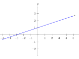 Diagrams Coordinate System In Latex With Tikz Tex Latex Stack