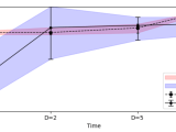 Matplotlib Error Bars Line Plot Design Talk