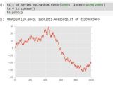 Python Matplotlib Throwing Error When Datetime Used As X Axis Stack