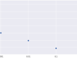Python Pyplot Is Plotting X Axis Values Wrong Stack Overflow