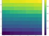 Python Ensuring Constant Figure Size When Using Matplotlib Colorbar