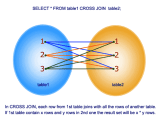 Sql Tutorial Differences Between Inner Outer Joins