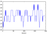 Analyzing And Comparing Signals Signal Processing In Python Fourier