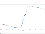 Fitting Tanh Curves With Python Stack Overflow
